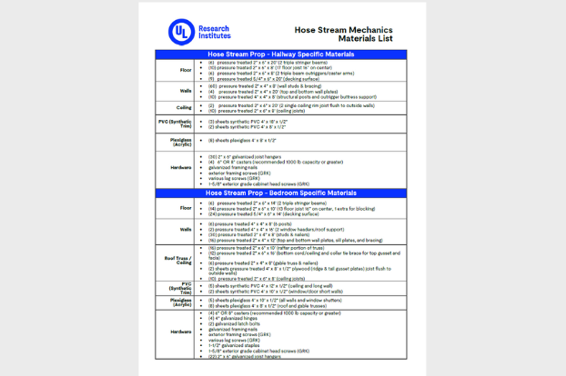 FSRI Fire Safety Research Institute | Training & Education