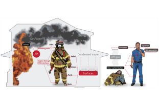 FSRI Fire Safety Research Institute | Training & Education