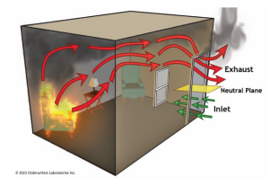 FSRI Fire Safety Research Institute | Training & Education